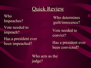 Impeachment | PPT