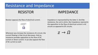 IMPEDANCE-final.pptx