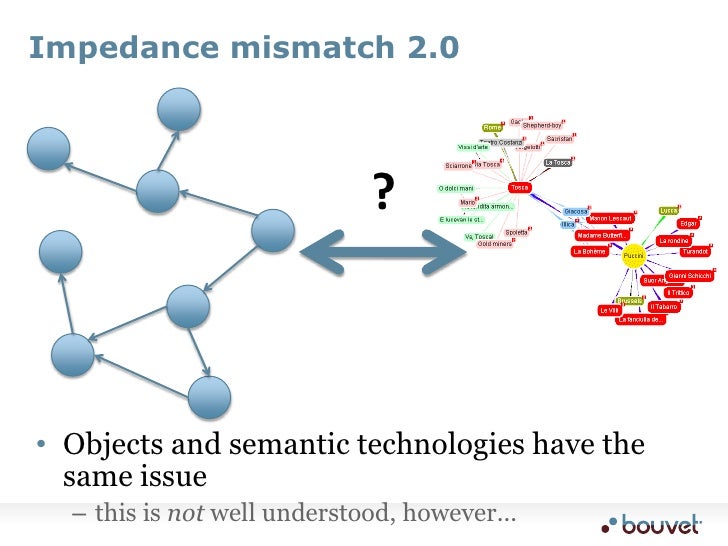 Impedance Mismatch 2.0