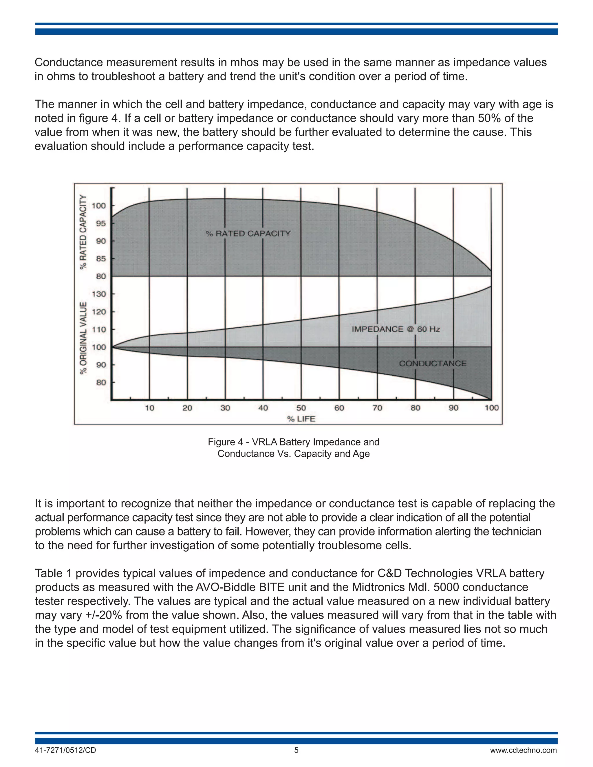 Impedance and Conductance Testing.pdf