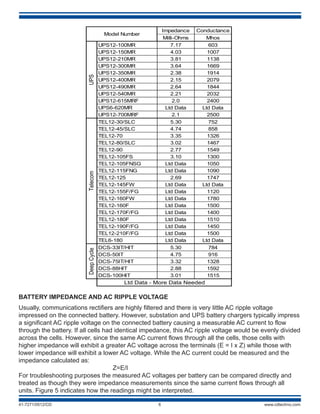 Impedance and Conductance Testing.pdf