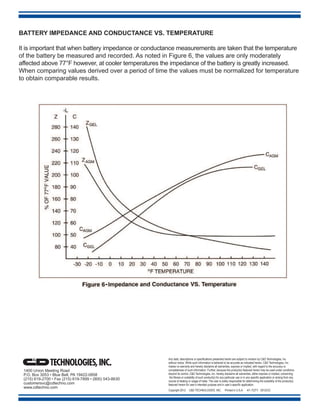 Impedance and Conductance Testing.pdf