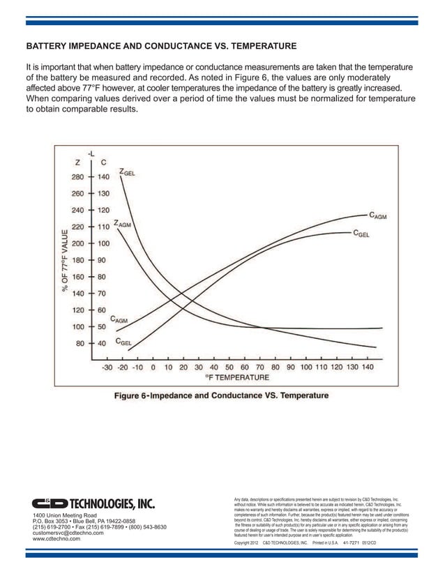 Impedance and Conductance Testing.pdf | Consumer Electronics ...