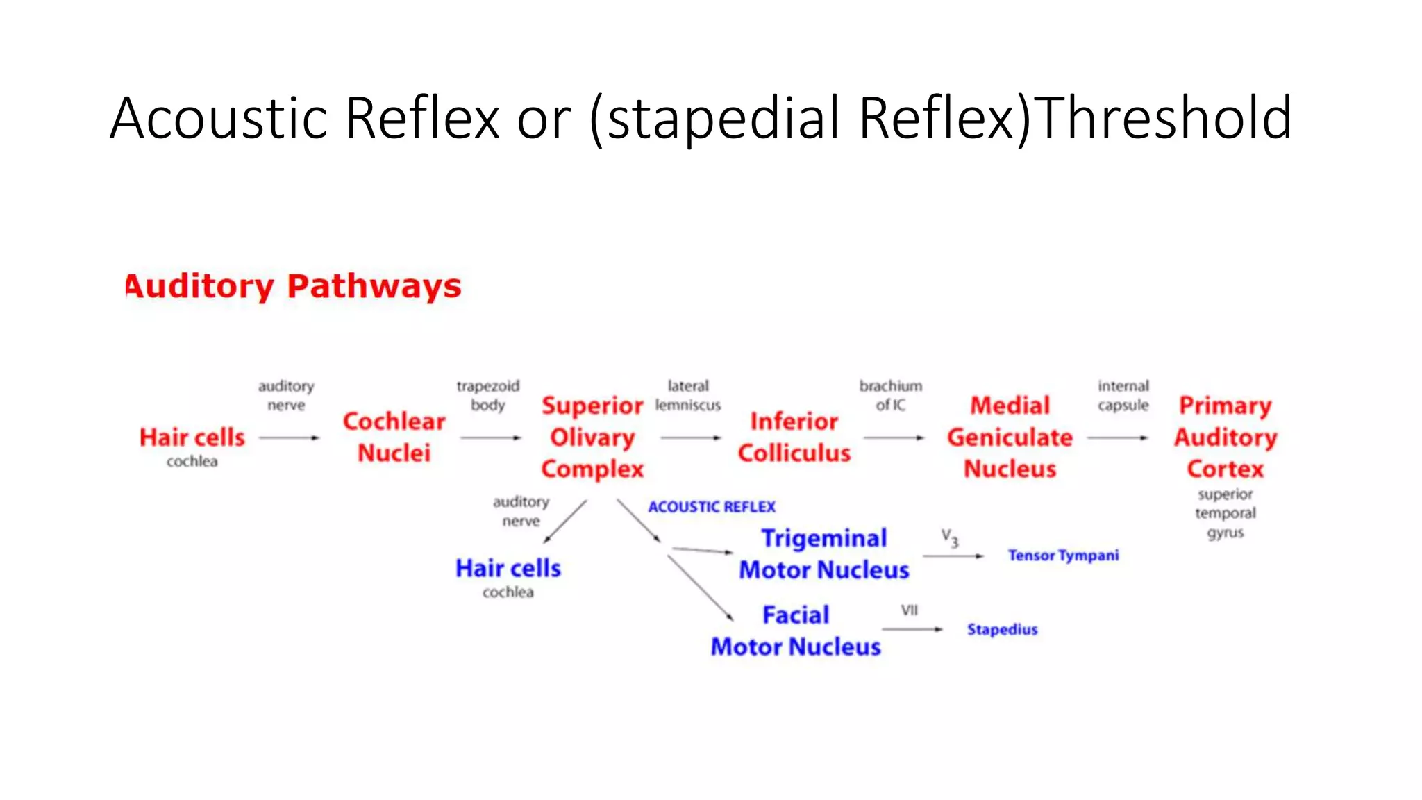 IMPEDANCE AUDIOGRAM or TYMPANOMETRY.pptx | Digital Audio | Computer ...