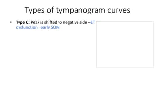 IMPEDANCE AUDIOGRAM or TYMPANOMETRY.pptx | Digital Audio | Computer ...