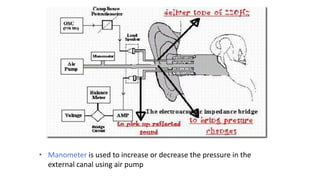 IMPEDANCE AUDIOGRAM or TYMPANOMETRY.pptx | Digital Audio | Computer ...
