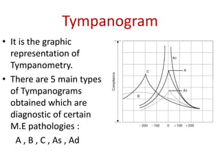 Impedance audiometry | PPTX
