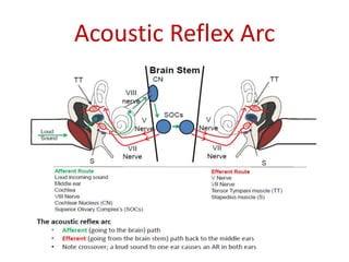 Impedance audiometry | PPTX