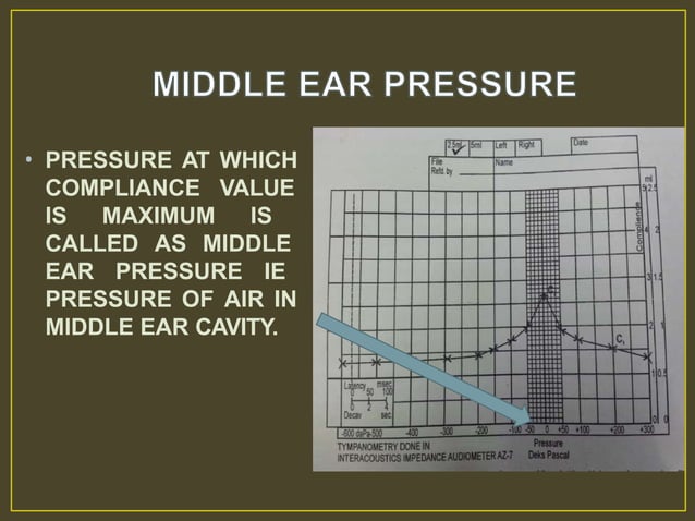 IMPEDANCE AUDIOMETRY in otorhinolaryngology.pptx | Ear, Nose and Throat ...