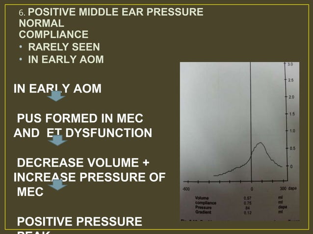 IMPEDANCE AUDIOMETRY in otorhinolaryngology.pptx | Ear, Nose and Throat ...