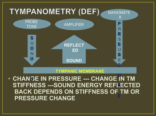 IMPEDANCE AUDIOMETRY in otorhinolaryngology.pptx | Ear, Nose and Throat ...