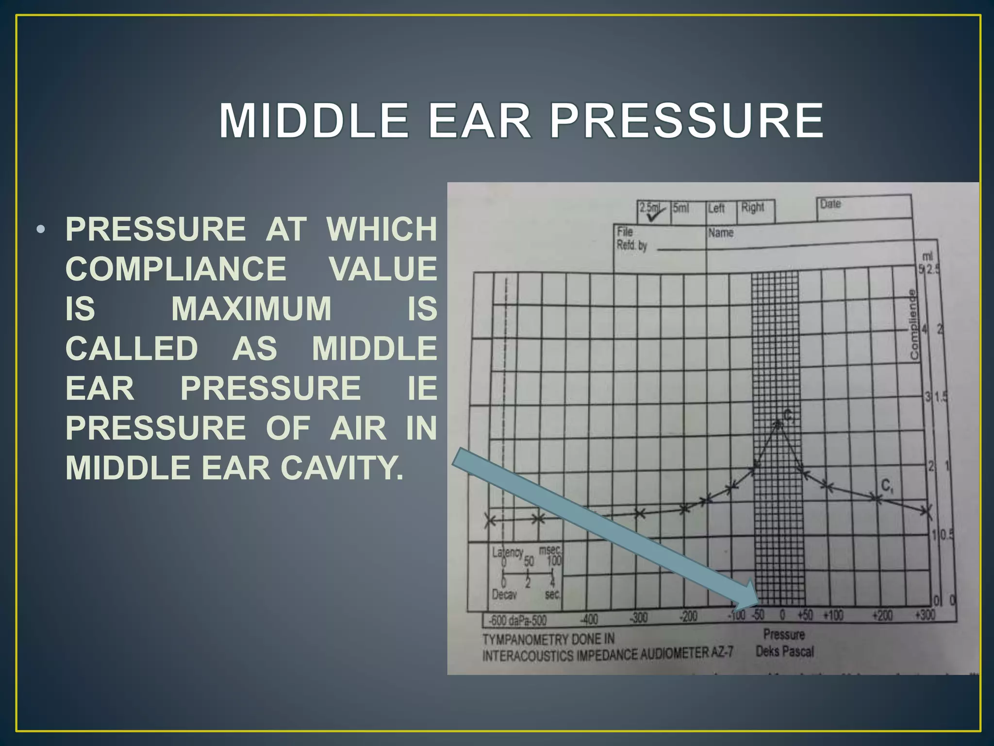 Impedance audiometry part 1 | PPTX