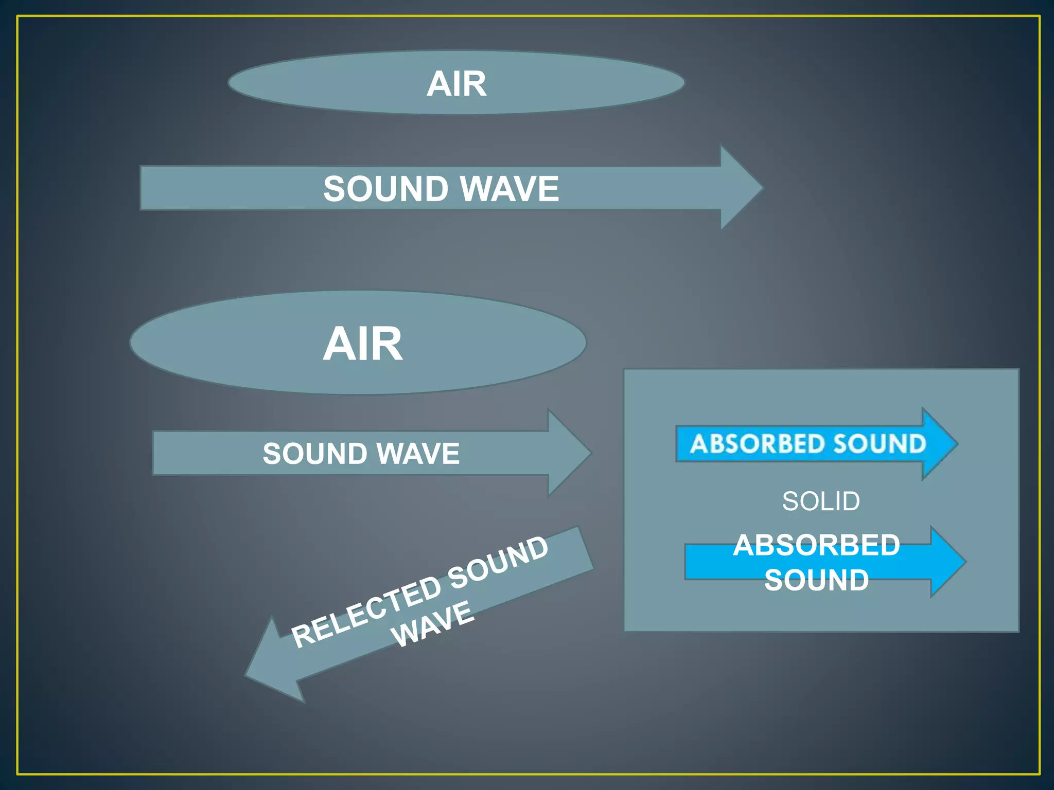 Impedance audiometry part 1 | PPTX