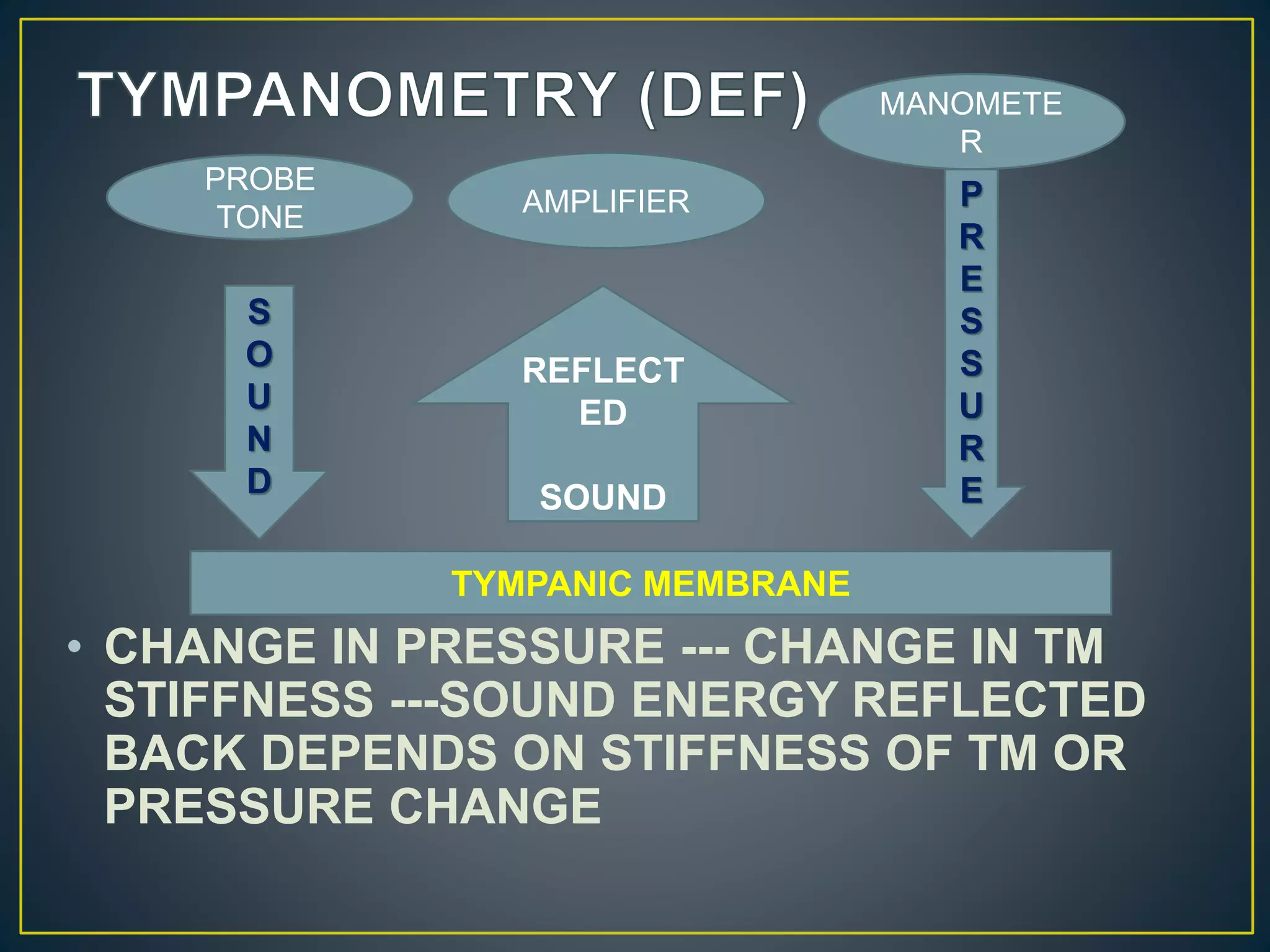 Impedance audiometry part 1 | PPTX