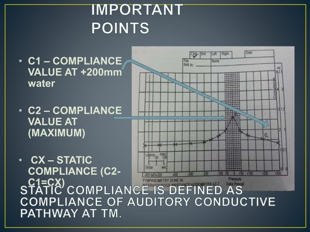 Impedance audiometry part 1 | PPTX | Ear, Nose and Throat Conditions ...