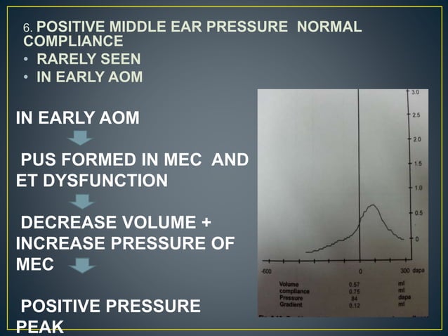 Impedance audiometry part 1 | PPTX | Ear, Nose and Throat Conditions ...
