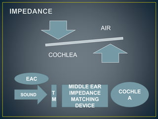 Impedance audiometry part 1 | PPTX