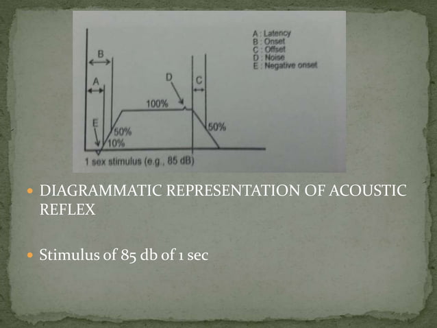Impedance audiometry part2 | PPT