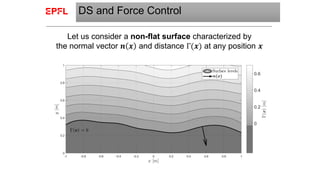 [ICRA 2019] Lecture 3: Impedance Control and Force Generation with DS | PDF