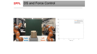 [ICRA 2019] Lecture 3: Impedance Control and Force Generation with DS | PDF