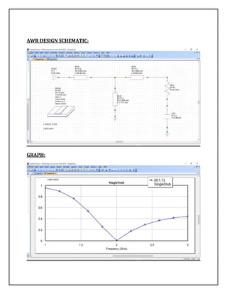 Impedance matching in awr | PDF