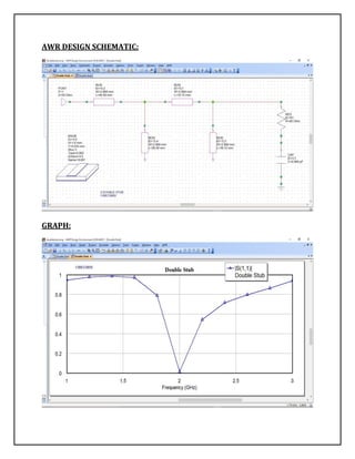 Impedance matching in awr | PDF