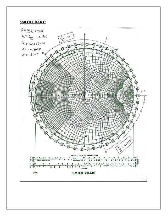 Smith chart impedance matching - livingmoli