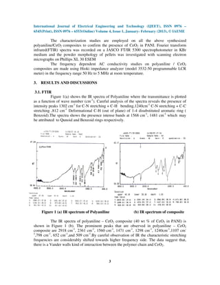 Impedance spectroscopic studies on pani ceo2 composites | PDF ...