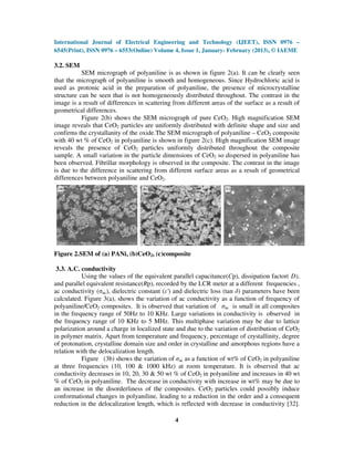 Impedance spectroscopic studies on pani ceo2 composites | PDF ...