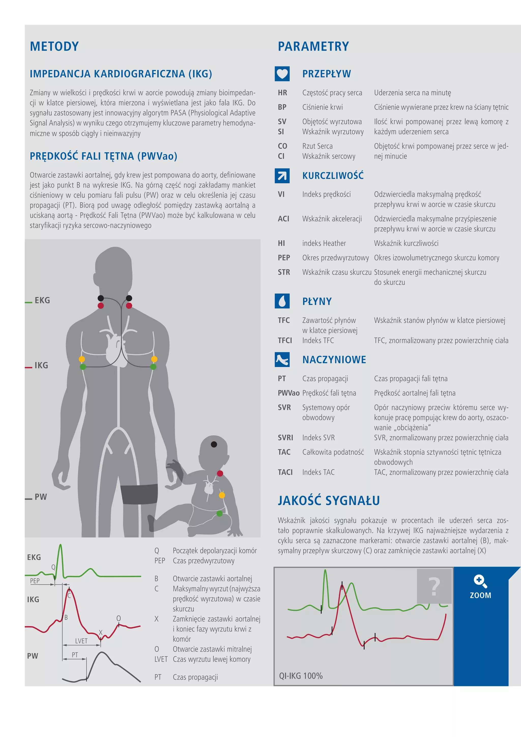 Impedancja kardiograficzna niccomo | PDF
