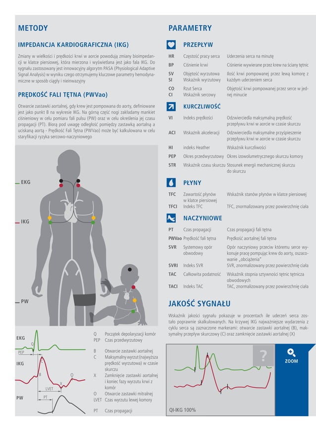 Impedancja kardiograficzna niccomo | PDF