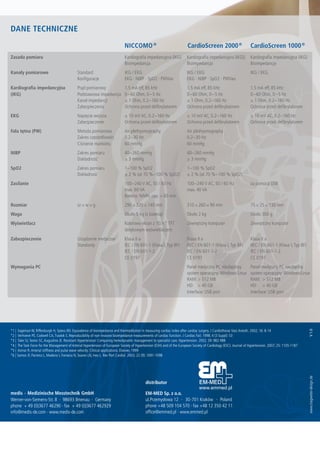Impedancja kardiograficzna niccomo | PDF