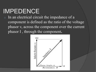 Impedence | PPTX