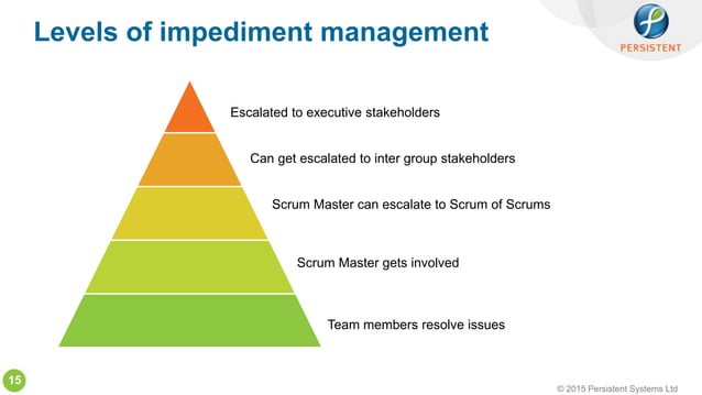 Impediments: Silent killer of agile teams | PPTX