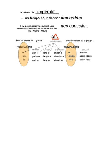 L'impératif | PDF