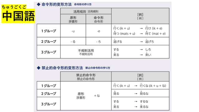 命令形 Imperative Form of Japanese Verbs.pdf
