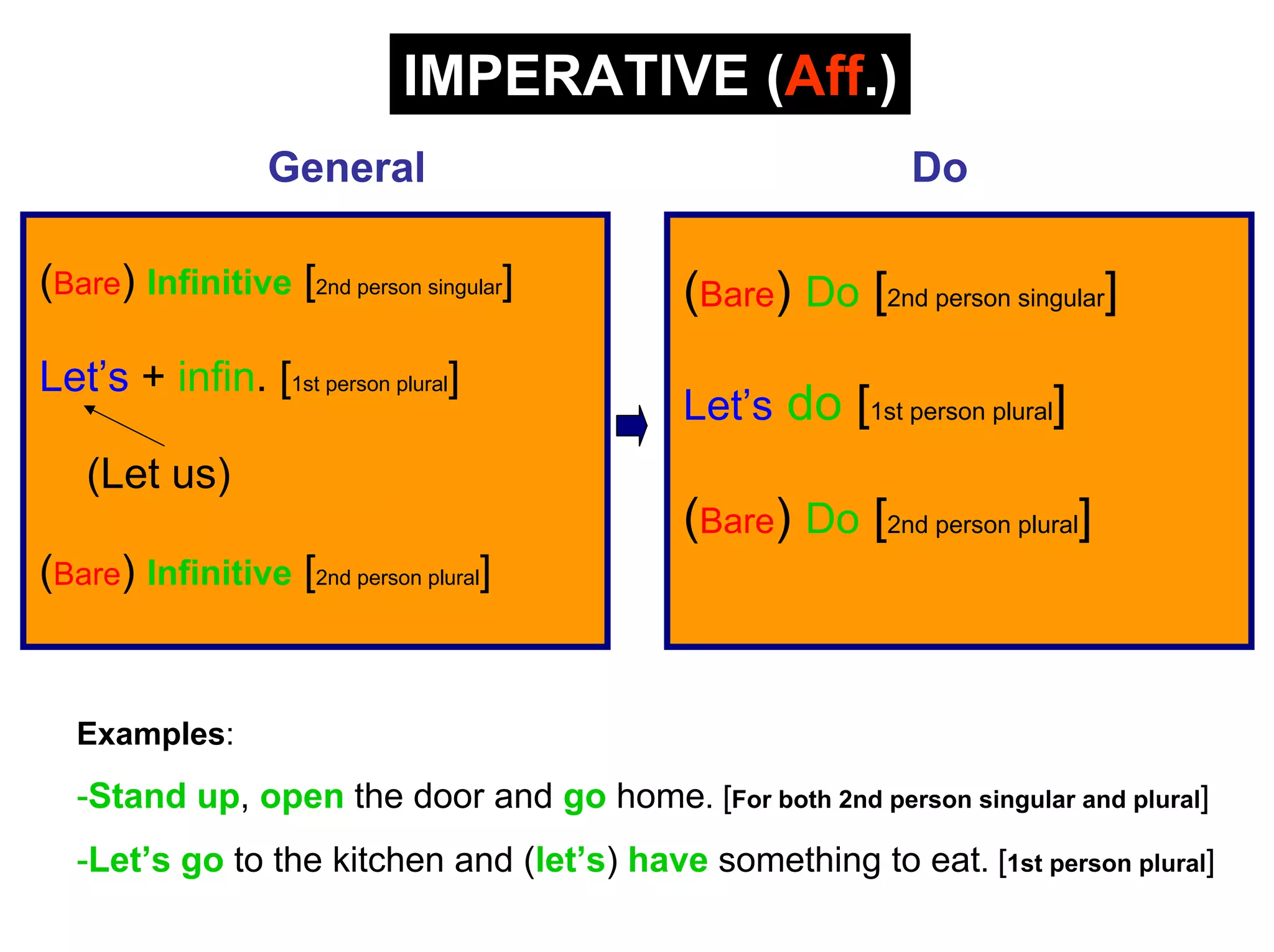 Imperative Forms | PDF