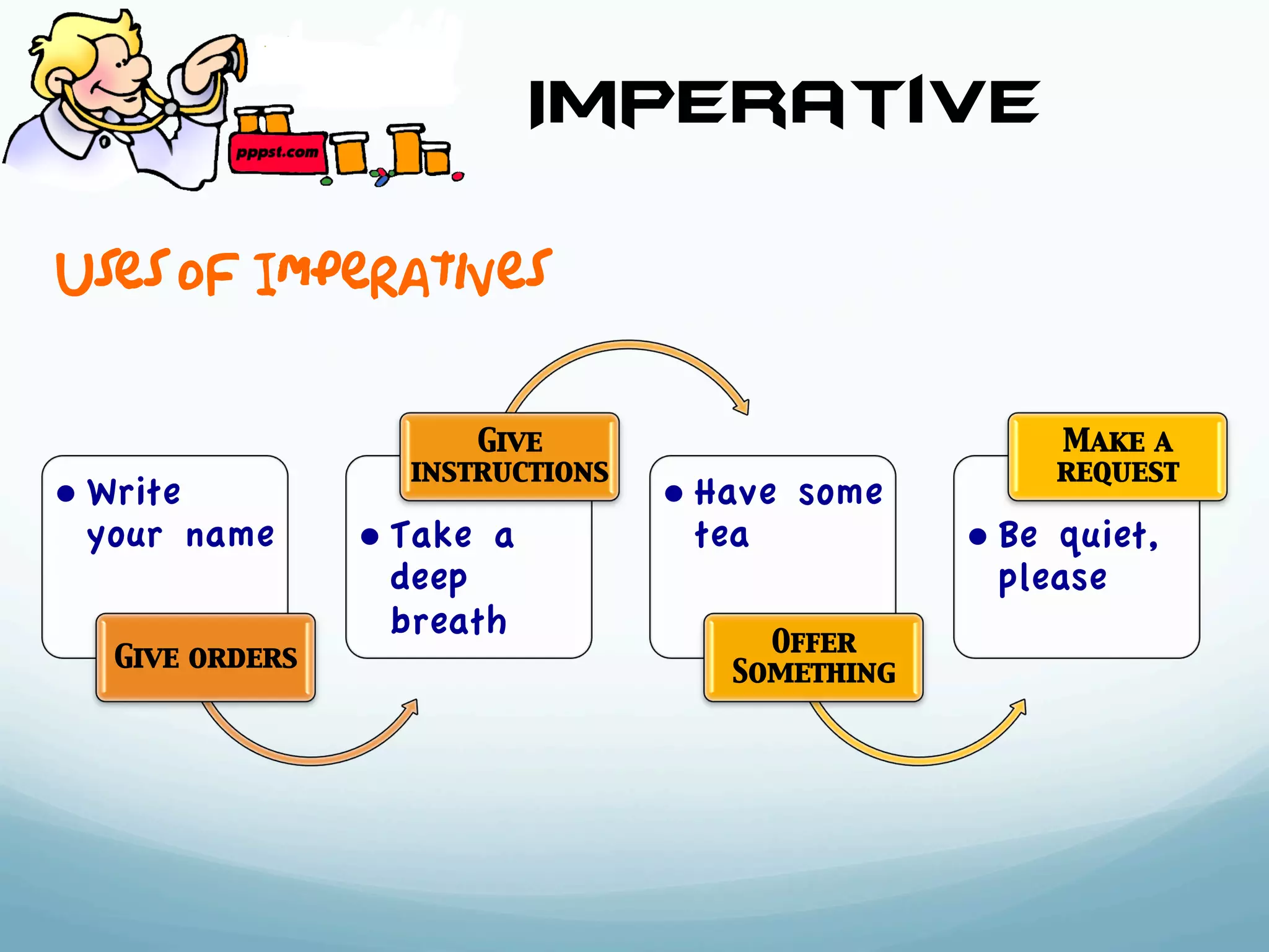 Imperatives | PDF