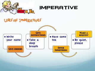 Imperatives | PDF