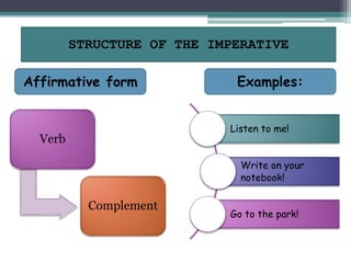 imperatives presentation- showing a.pptx