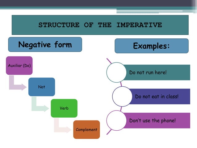 imperatives presentation- showing a.pptx