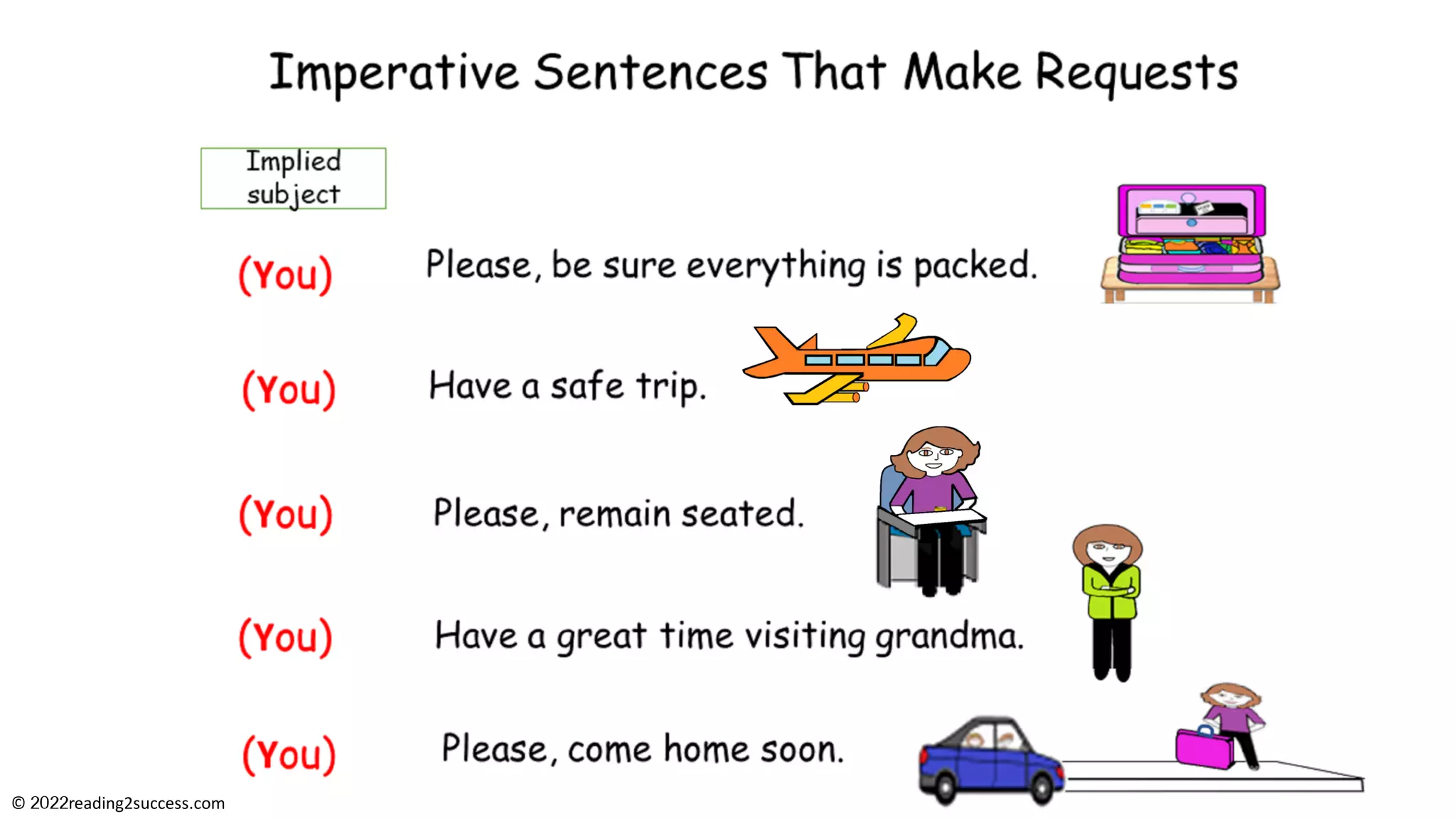 How to Teach Kids Imperative Sentences. Sentences that have the implied ...
