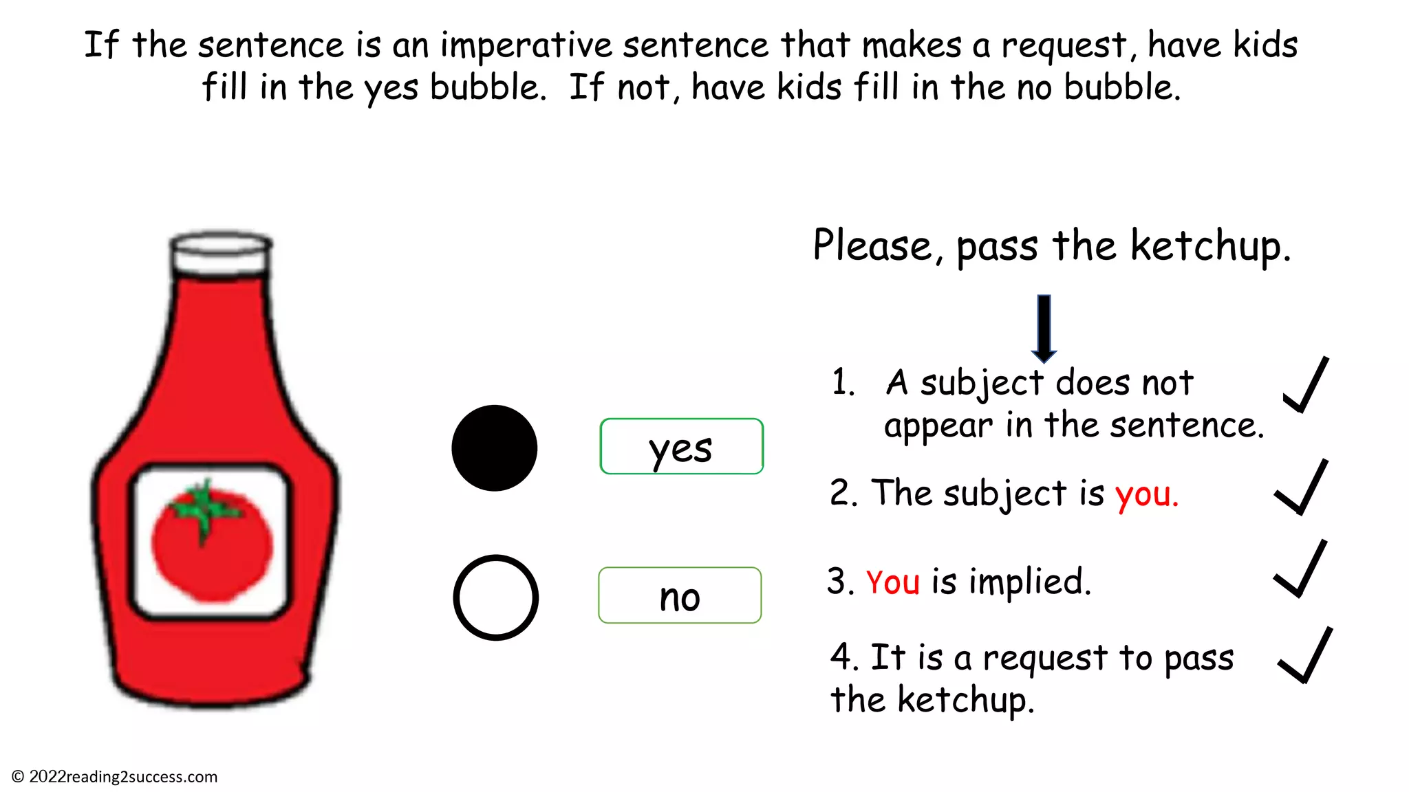 How to Teach Kids Imperative Sentences. Sentences that have the implied ...