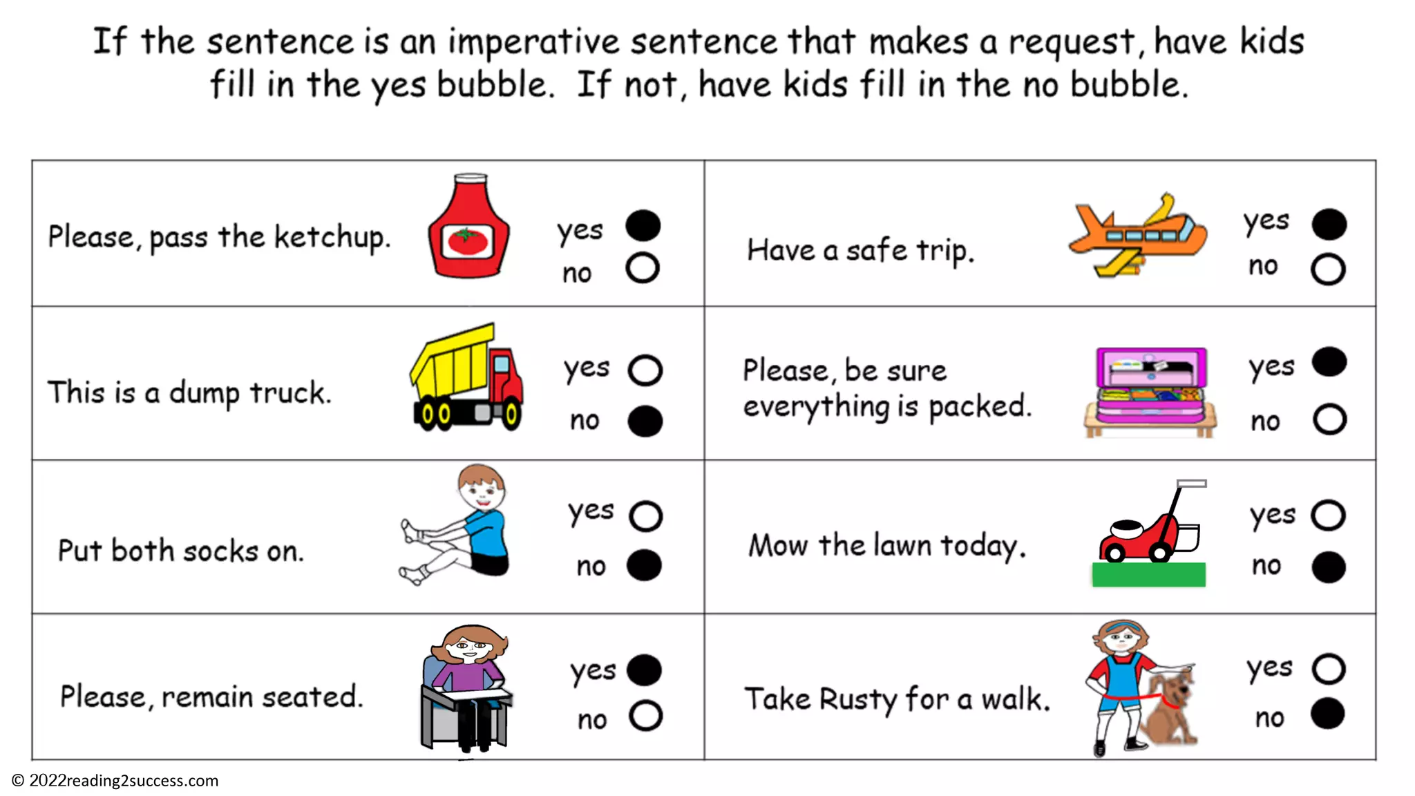 How to Teach Kids Imperative Sentences. Sentences that have the implied ...
