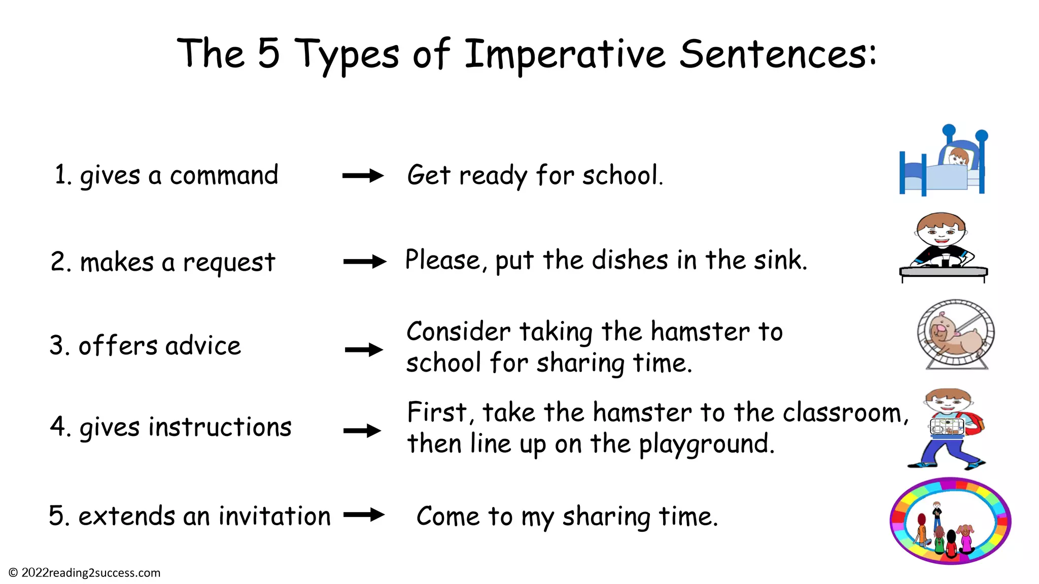 How to Teach Kids Imperative Sentences. Sentences that have the implied ...