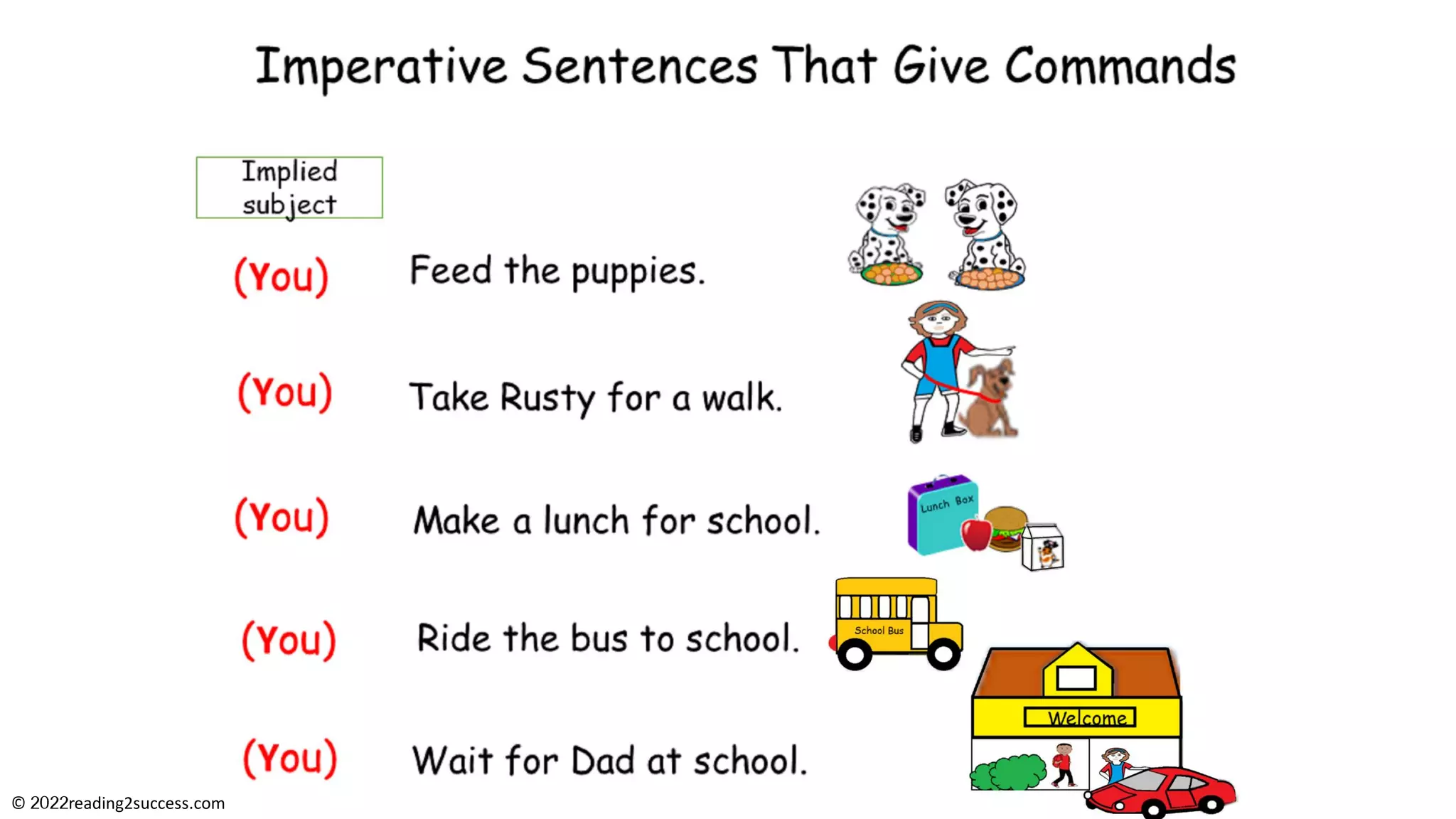 How to Teach Kids Imperative Sentences. Sentences that have the implied ...