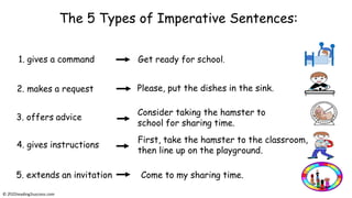 How to Teach Kids Imperative Sentences. Sentences that have the implied ...