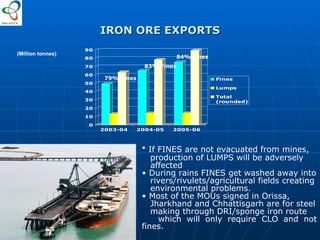 Imperatives For Iron Ore Exports | PPT