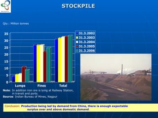 Imperatives For Iron Ore Exports | PPT