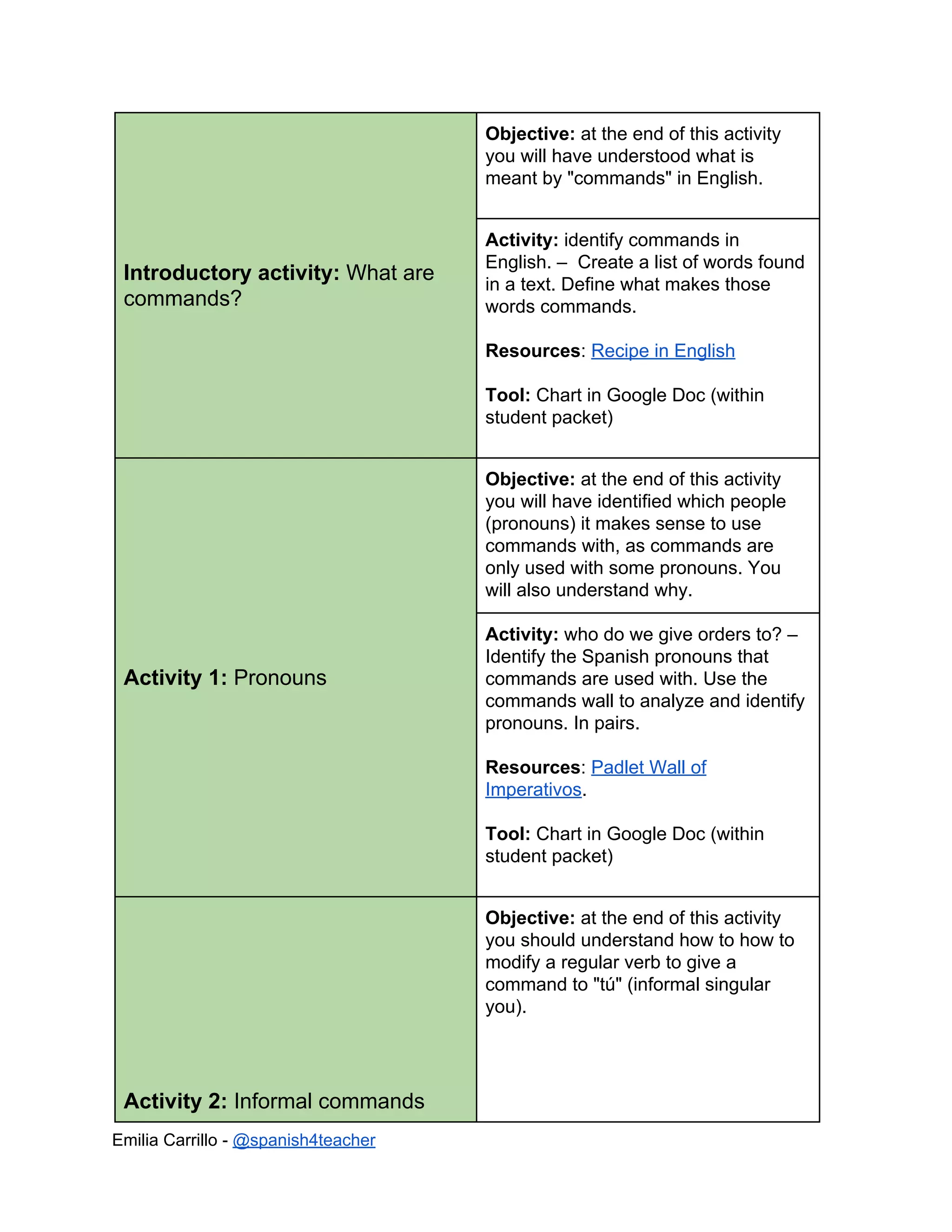 Spanish Imperatives Lesson Plan with Technology | PDF